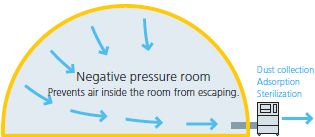 Negative pressure room checklist - solidkery